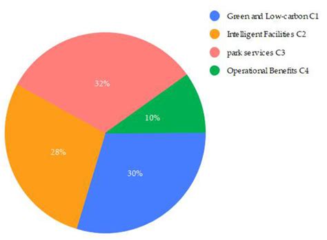 Buildings Special Issue Intelligent Multi Criteria Decision Making Methodologies In Building