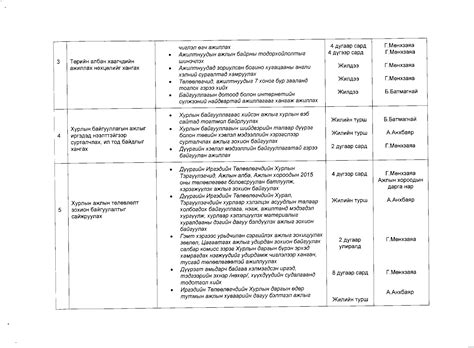 НИЙСЛЭЛИЙН НАЛАЙХ ДҮҮРГИЙН ИРГЭДИЙН ТӨЛӨӨЛӨГЧДИЙН ХУРЛЫН ТЭРГҮҮЛЭГЧИД АЖЛЫН АЛБАНЫ 2015 ОНЫ ҮЙЛ
