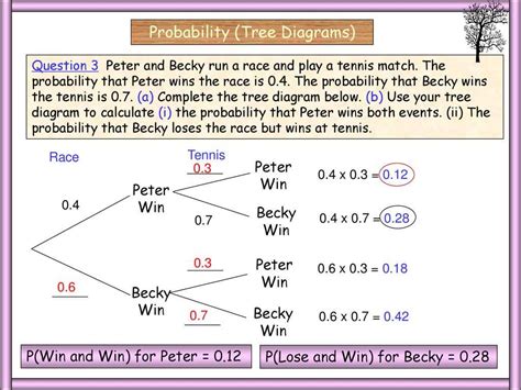 How To Solve Tree Diagram Probability Problems A Step By Step Guide