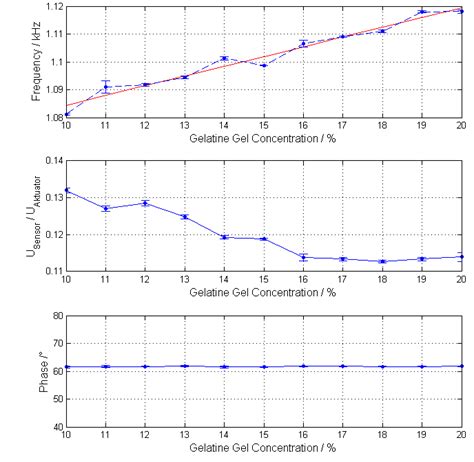 Tactile Sensor Mounted On A Robot Fig 2 Sensor Response On Elasticity Download Scientific