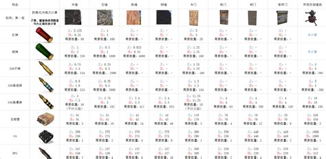 部落 rust 腐蚀快速入门知识点 哔哩哔哩