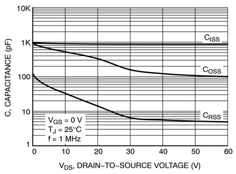 Onsemi NTMFS5H610NL MOSFET Power Single N Channel Instruction Manual