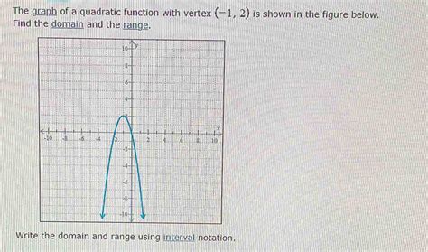 the graph of a quadratic function with vertex 1 2 is shown in the