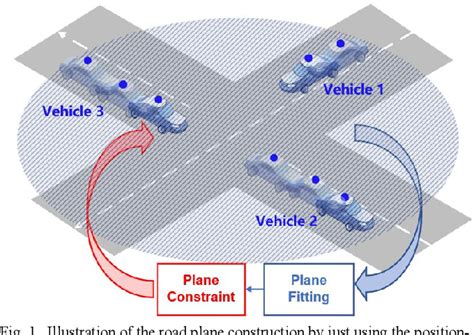 Plane Constraints Aided Multi Vehicle Cooperative Positioning Using Factor Graph Optimization