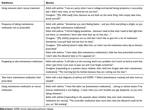 Suboptimal Control Of Asthma Among Diverse Patients Jaa