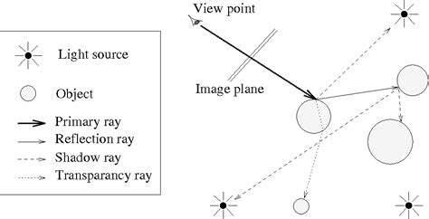 figure 1 from scheduling issues in parallel rendering semantic scholar
