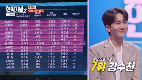 현역가왕2 결승 진출자 명단 10명최신