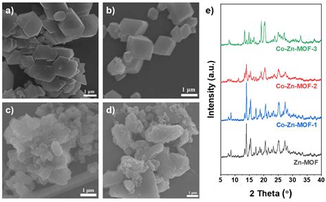 Catalysts Free Full Text Metal Organic Framework Derived Atomically