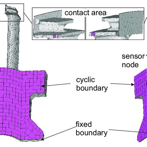structural finite element model of the sector of a bladed disk kindly