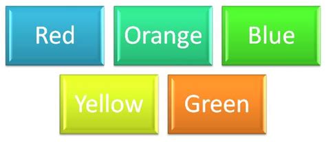 Top Ten Word Features Andornot Consulting