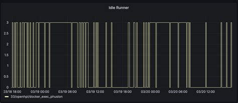 Oscillating Idle Runner Pool · Issue 328 · Openhpiposeidon · Github