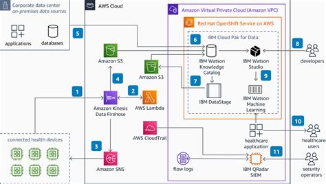 How To Set Up Aws Codepipeline Using Terraform Code By Timothy Ugbaja Aws In Plain English