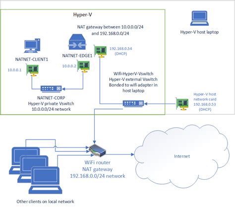 Nat And Pat Configuration Router Cisco Network How To Configure Dmz In