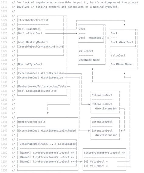 Explaining Code Using Ascii Art Embedded In Academia