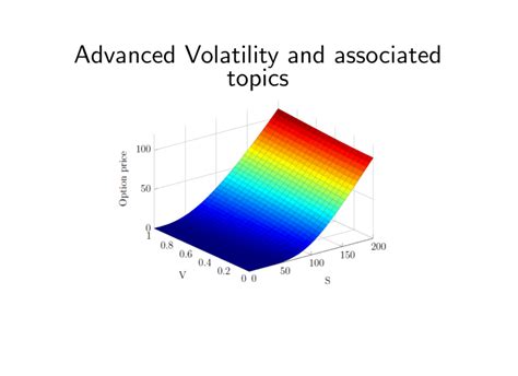 Advanced Volatility Modeling