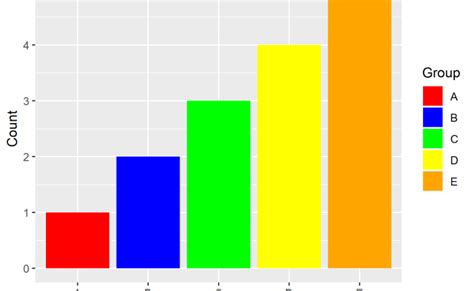 Keep Unused Factor Levels In Ggplot2 Barplot In R Empty Barchart R