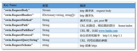 Mvc5 Aspnet Identity登录原理 Claims Based认证和owin 腾飞（jesse 博客园