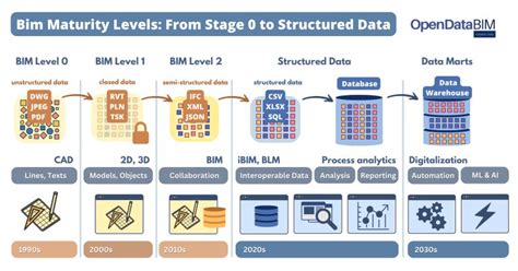 Artem Boiko On Linkedin Bim Revit Ifc Data Engineers Construction Automation Openbim