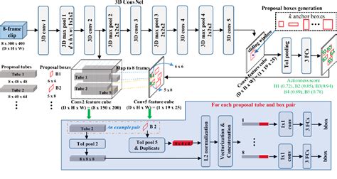 figure 1 from segmenting continuous gestures semantic scholar