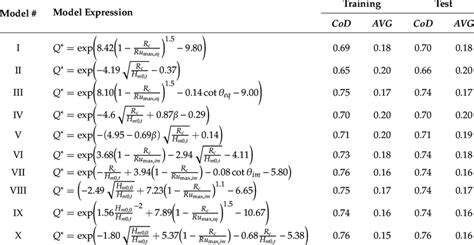 Model Expressions Returned By Evolutionary Polynomial Regression Epr Download Scientific