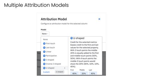 A Beginners Guide To Attribution Model Frameworks Amplitude A Beginners Guide To Attribution Model Frameworks Amplitude