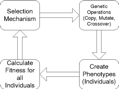 Figure 1 From Fpga Implementation Of A Research System For Adaptive
