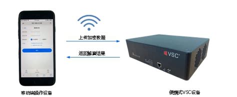 车载便携式密码解算设备 车载便携式密码解算设备