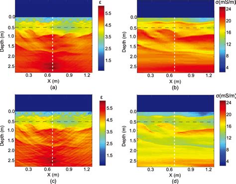 A And B Relative Permittivity And Conductivity Inversion Results