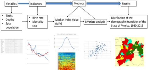 methodological scheme for the analysis of the distribution of the