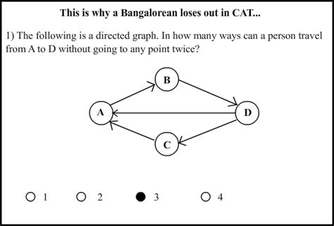 Artistick By Nikhil Baliga Directed Graphs
