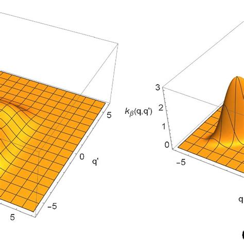 Cylindrical Lattice Topology Using Periodic Boundary Conditions In Download Scientific Diagram