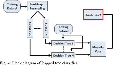 Figure 4 From Soft Computing Approach For Classification Of Complex Power Quality Events
