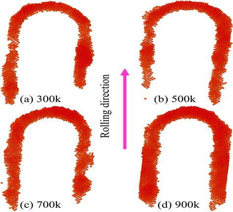 Atomic Stacking On The Workpiece Surface Download Scientific Diagram