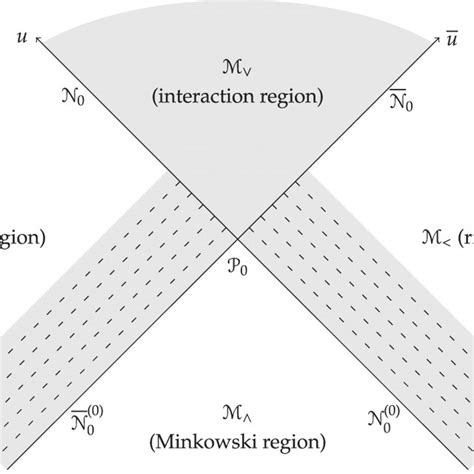 collision of two plane waves of finite duration spacetime is exactly