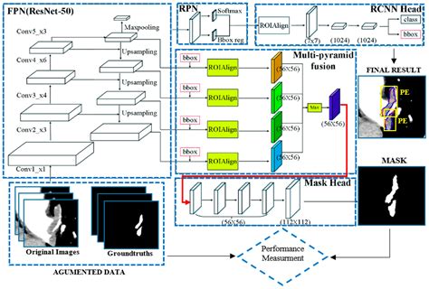 An Enhanced Mask R Cnn Approach For Pulmonary Embolism Detection And Segmentation