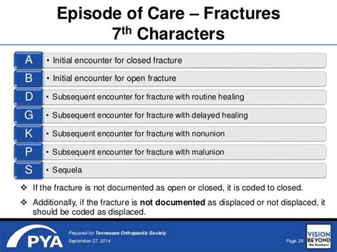 Preparing Now For Icd 10 Cm