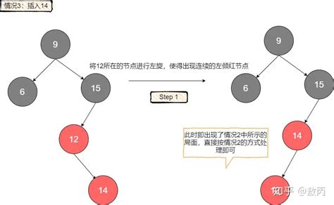 cpp组 级技术分享 CSDN社区