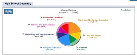 Aleks Pie Charts Killian Hensons Digital Portfolio