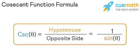 Formula Graph Domain Range Cosecant Function Cuemath