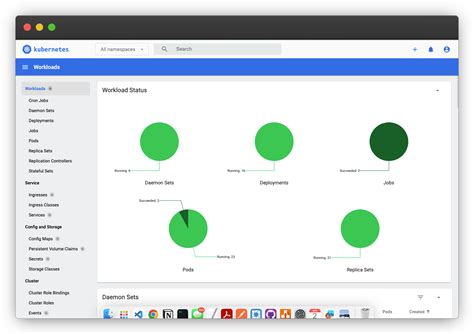 Introduction To Kubernetes Dashboard Kubernetes Dashboard Overview