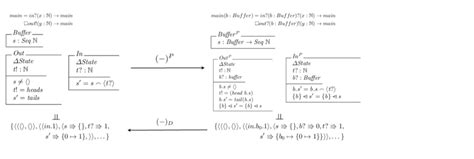 Promoting Basic Csp Operators And Degrading Traces Download Scientific Diagram