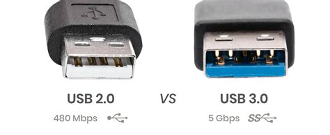Usb 2 0 Vs Usb 3 0 Speed Power And Usb C Version Guide In One Table Scandt Supply