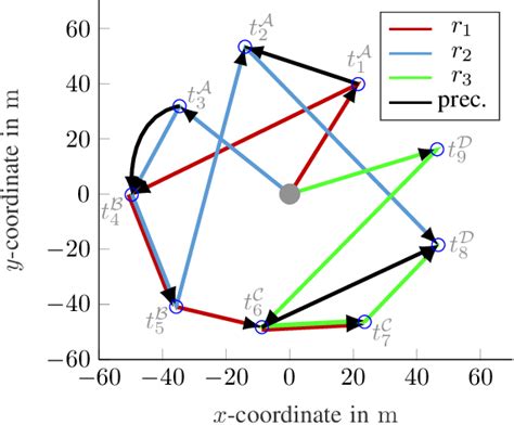 Figure From Multi Robot Task Allocation And Scheduling Considering Cooperative Tasks And