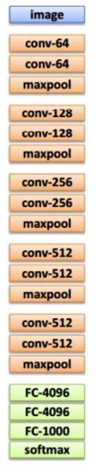 Github Rajat2712transfer Learning
