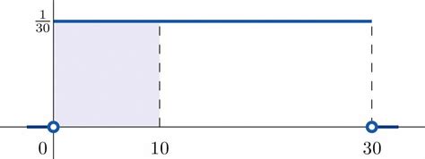 Continuous Random Variables