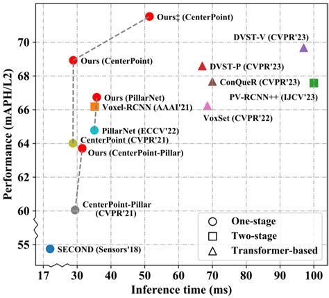 论文审查 Decoupled And Interactive Regression Modeling For High