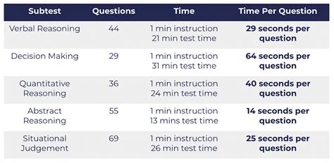Mastering Ucat Section By Section How To Excel In Every Part Of The Test Rostrum Education