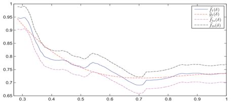 5 Nonparametric Estimate F 1 With Confidence Bands F 1a F 1b Download Scientific