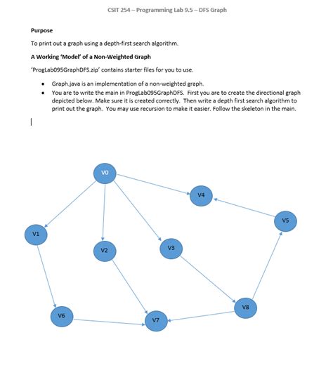 Solved Csit 254 Programming Lab 95 Des Graph Purpose To