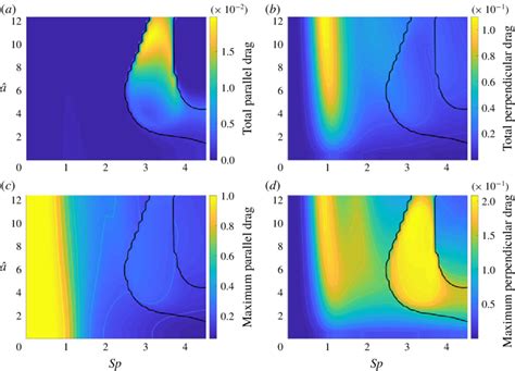 Colour Online Hydrodynamic Drag Associated With Cantilevered